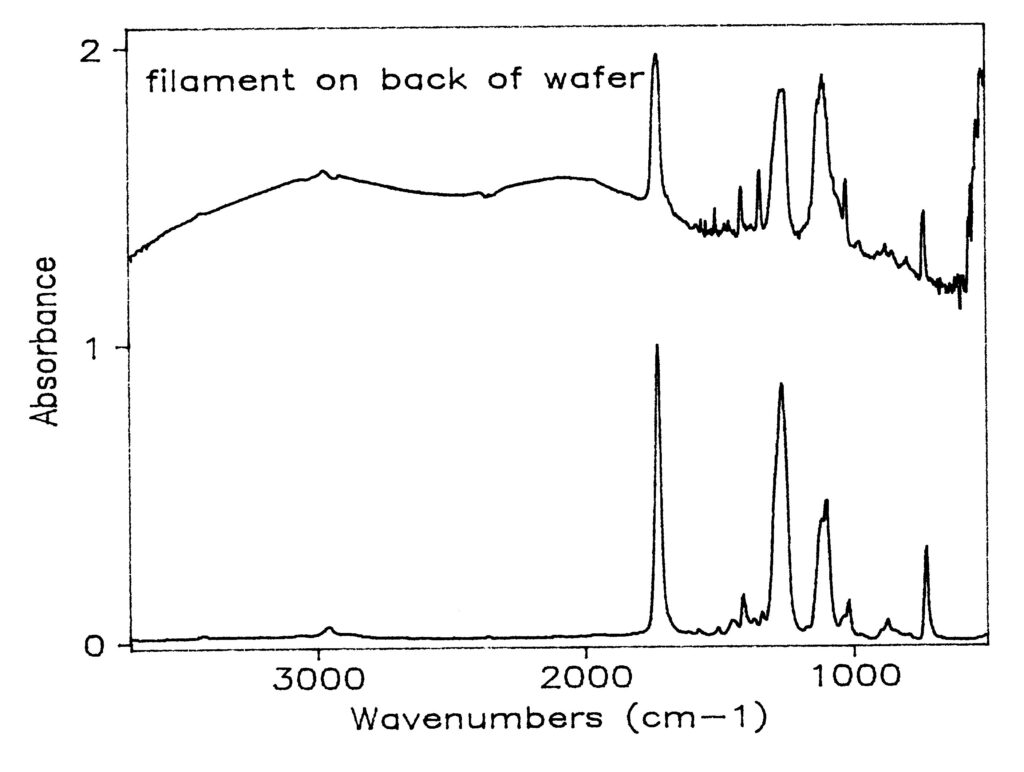 Fourier Transform Infrared (FTIR) Spectroscopy – Lab Test